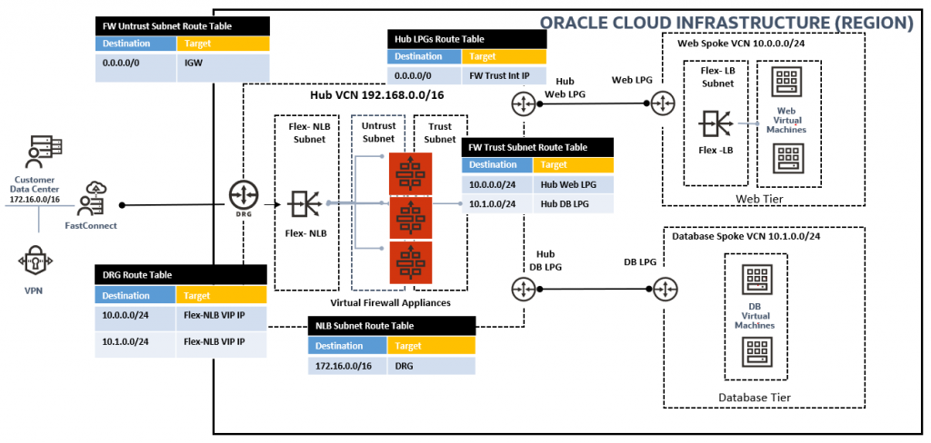 network_load_balancer_architecture | That Finnish Guy
