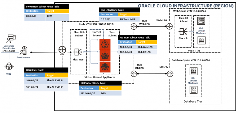 network_load_balancer_architecture | That Finnish Guy
