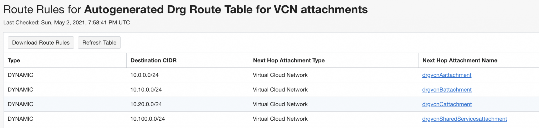 OCI Dynamic Routing Gateway Attachments Part 2 – Dynamic Route Import Distributions | That ...