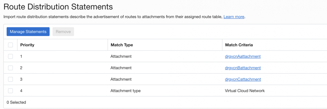 OCI Dynamic Routing Gateway Attachments Part 2 – Dynamic Route Import ...